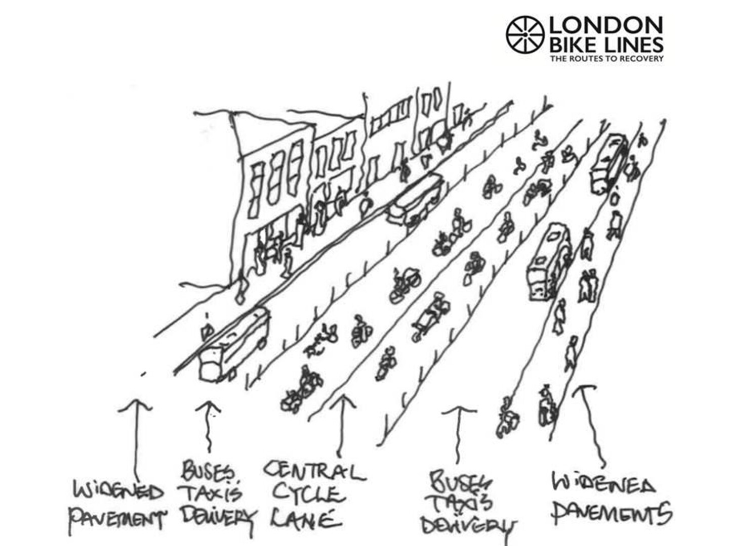 ‘Bike Lines’ group proposes new London cycleway plan - New London ...