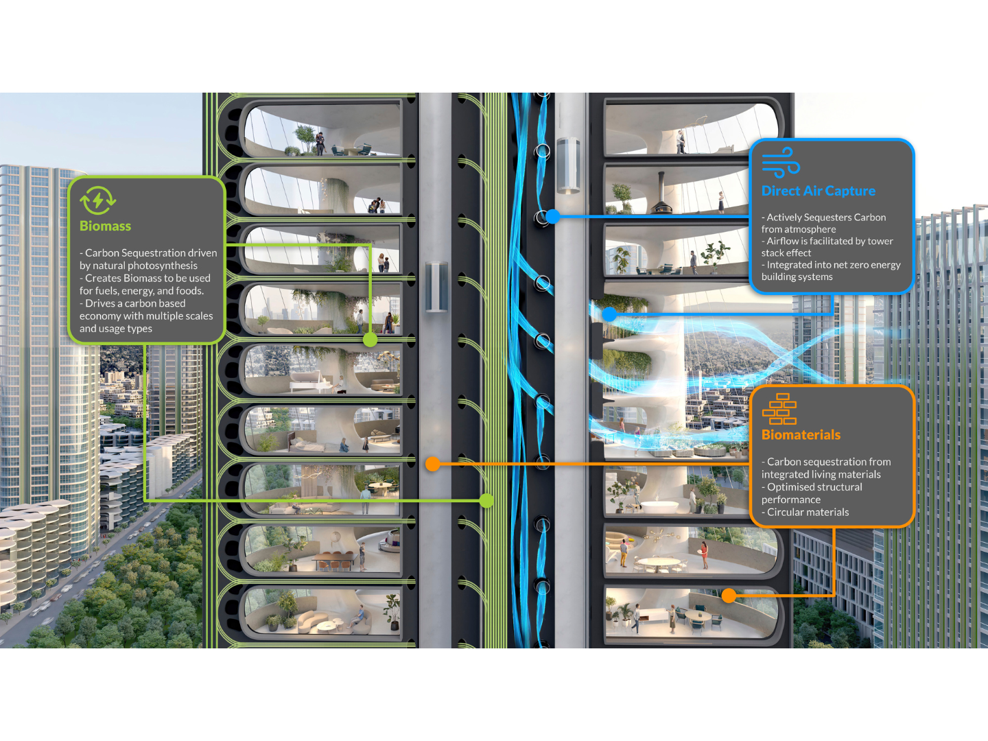Thinking beyond the high-rise to decarbonise the built environment ...