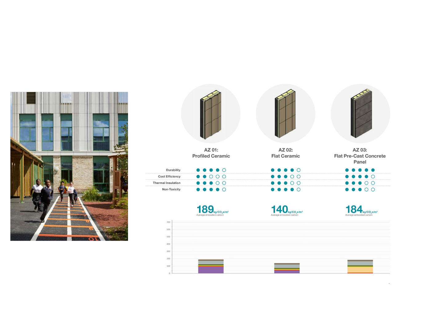 An open-source future is a collaborative one - New London Architecture