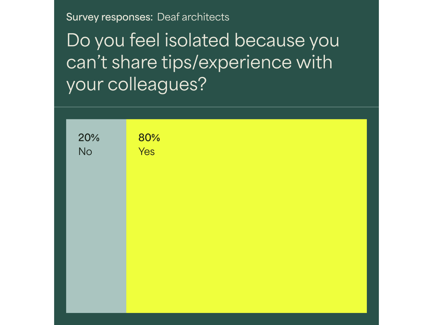 Deaf Architecture Front - New London Architecture