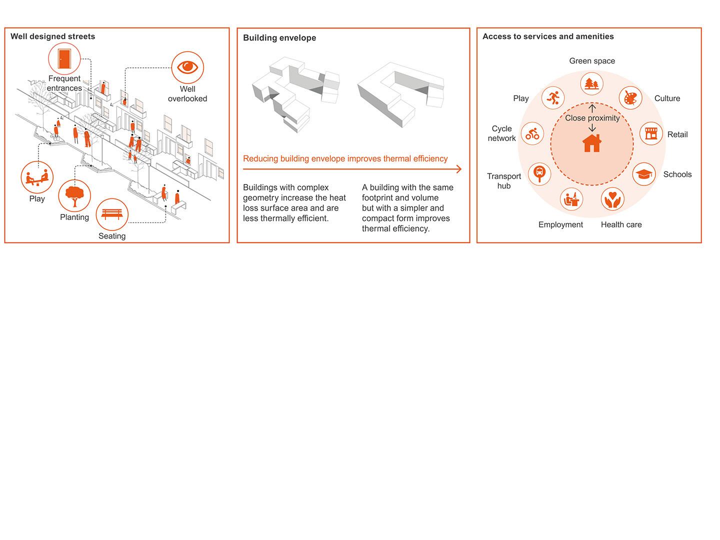 Design and Characterisation London Plan Guidance - New London Architecture